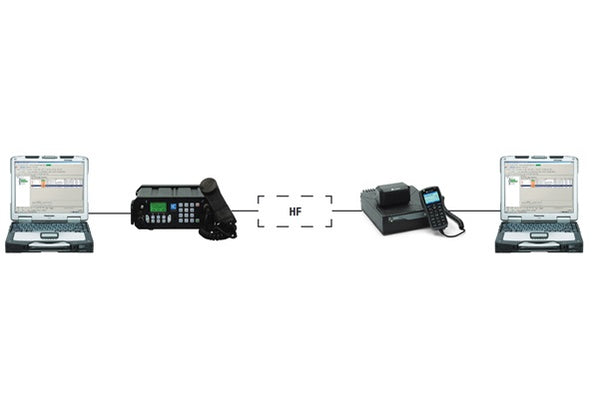 Products — Schaart Communications